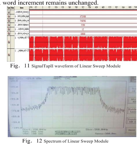 Figure 1 From Design Of Radar Electromagnetic Environment Simulation System Based On Altera