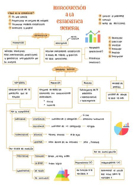 Estadística General Cookiemint Udocz