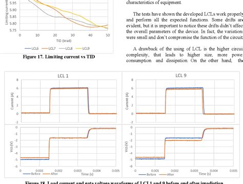 Figure 1 From Radiation Hardened Latching Current Limiter For Space Applications Semantic Scholar