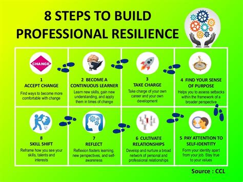 Building Resilience In The Workplace And The Personal Sphere