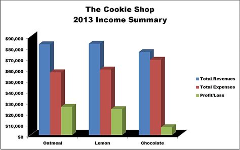 Make And Format A Column Chart In Excel 2010