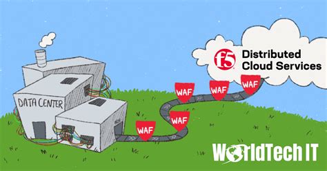 Migrating Your Website To F5 Distributed Cloud Services Waf Protection And More Worldtech It