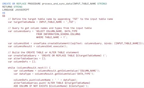 Data Synchronization With Dynamic Procedures Cloudyard