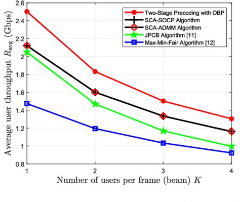 figure 4 from multicast precoding for multigateway multibeam satellite