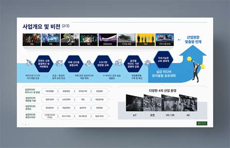 건국대학교 실감미디어 혁신공유대학 사업단 Ppt 발표자료 Brand Book Ppt Design Ppt