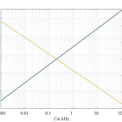 Quality Factor And Capacitance Over The Resonance Frequency Download Scientific Diagram