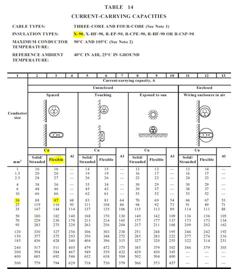 Calculating The Current Carrying Capacity Of A Cable