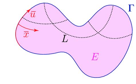 two arbitrary points of the closed curve Γ can be joined by a beam l ⊂