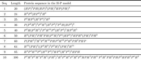 A New Hybrid Genetic Algorithm For Protein Structure Prediction On The