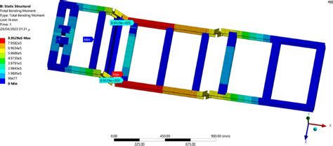 Finite Element Modeling Services At ₹ 950hour In Chennai Id