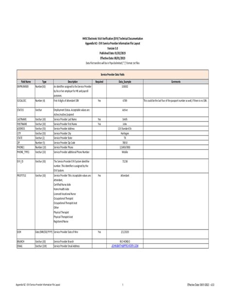 Fillable Online Evv Proprietary System Request Form Pdf Fax Email Print Pdffiller