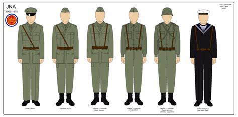 Jugoslovenska Narodna Armija — Википедија