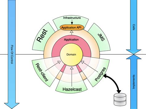 The Importance Of The Dependency Inversion Principle Triple D