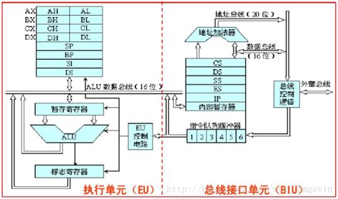 Intel 8086的内存分段管理机制8086存储器分段 Csdn博客