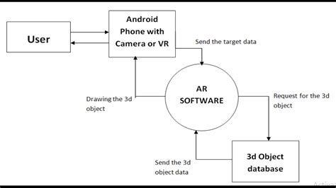 Github Gorvk Ar App For Education Our Augmented Reality Based App