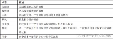 I2c协议—读写eeprom（详细讲解代码）iic 读eeprom通信代码 Csdn博客