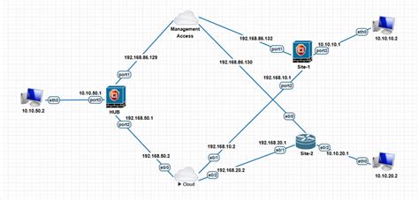 Technical Tip Configuring A Policy Based Ipsec Vp Fortinet Community