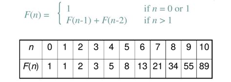python—数据结构与算法 动态规划—dp算法（dynamic programing） python dp csdn博客