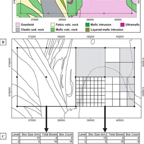 Example Of Box Counting Method Used To Determine Fractal Dimensions Of Download Scientific