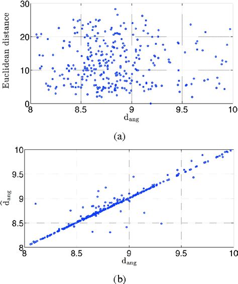 figure 2 from estimation of angular difference between tomographic