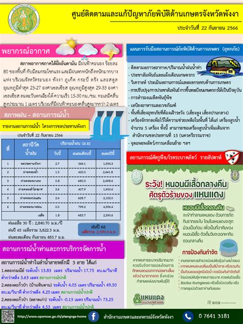 สำนักงานปลัดกระทรวงเกษตรและสหกรณ์