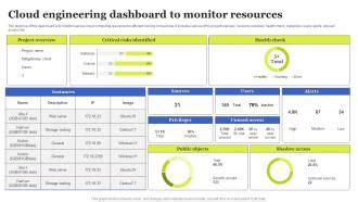 Cloud Engineering Dashboard To Monitor Resources PPT Example
