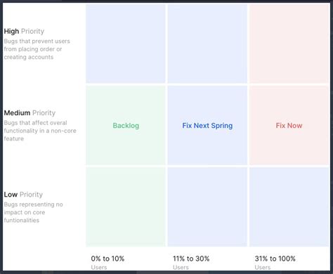 github thaddeusjiang priority matrix web