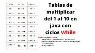 Tablas De Multiplicar Del 1 Al 10 En Java Con Ciclos While Doovi