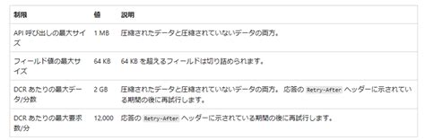 Zscaler Internet Access の Cloud Nss と Microsoft Sentinel の連携