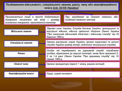 Поняття кримінального покарання та його види презентация онлайн