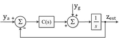Complementary Filter Structure Download Scientific Diagram