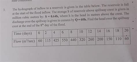 Solved State 3 The Hydrograph Of Inflow To A Reservoir Is