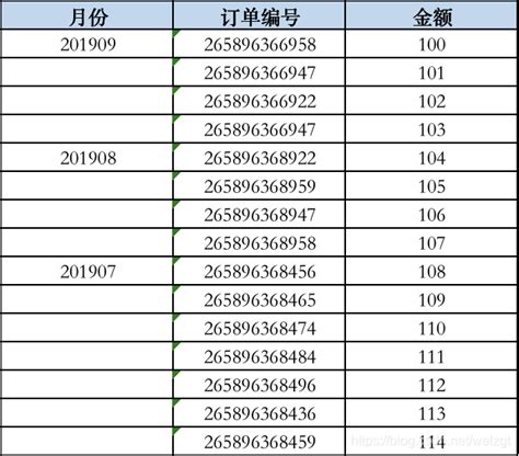 Excel表格多行空白，让空白行临近上方的数据自动填充到空白行多行数据中间有空行怎么填充 Csdn博客