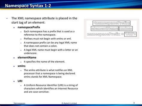 Ppt Xml Namespaces Powerpoint Presentation Free Download Id9520260