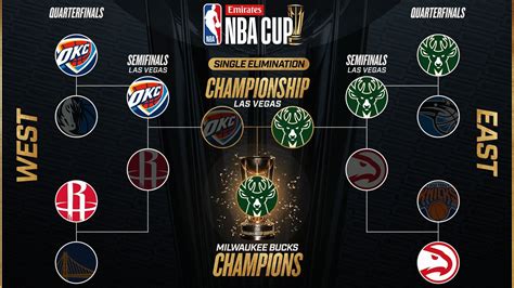 Emirates Nba Cup Latest Nba