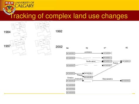 Ppt Spatio Temporal Database Coupled With Spatial Statistics For