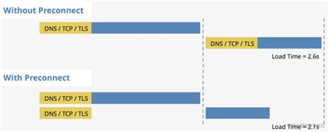 link标签的 preloadprefetchpreconnectaudio 音频文件 document 一个 掘金