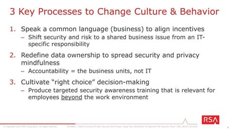Cybersecurity Employee Training Pdf