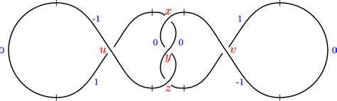 Lagrangian Projection Of A Legendrian Trefoil Download Scientific Diagram