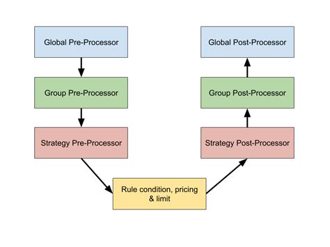 Custom Python Functions Quicklizard Help Center
