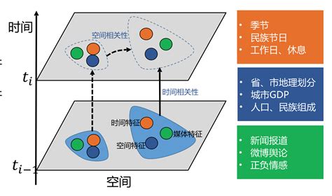 Github Qiangsiwei Competition Ccf