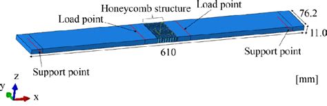 Figure 4 From Fracture Behavior And Face Sheet Buckling Analysis Of Cfrp Honeycomb Sandwich