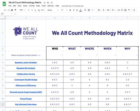 Methodology Matrix