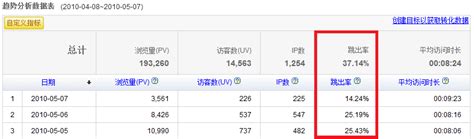 Hadoop网站日志分析（一）hadoop 字段访问记录 Csdn博客