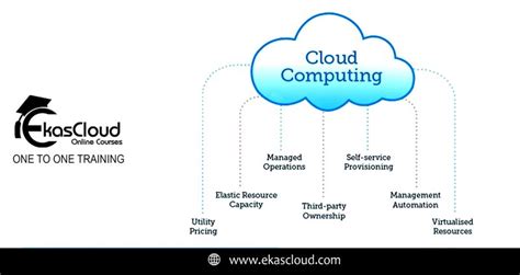 Ekascloud On Linkedin Cloudcomputing Awscertified Gcp Datascience