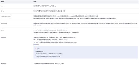 华为云之sfs弹性文件服务使用体验java上传文件到华为云sfs Csdn博客