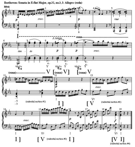 Sound Patterns Structural Analysis Of Music Redux