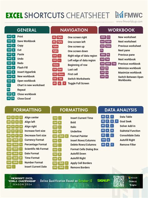 Excel Cheat Sheets 2 0 Ylcakz Pdf Microsoft Excel Text