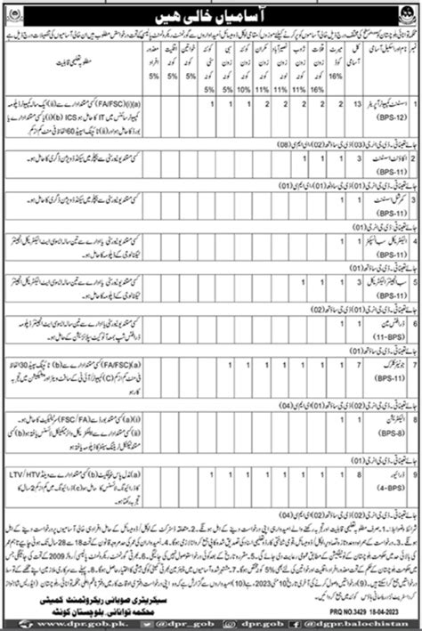 Energy Department Balochistan Latest Jobs 2023