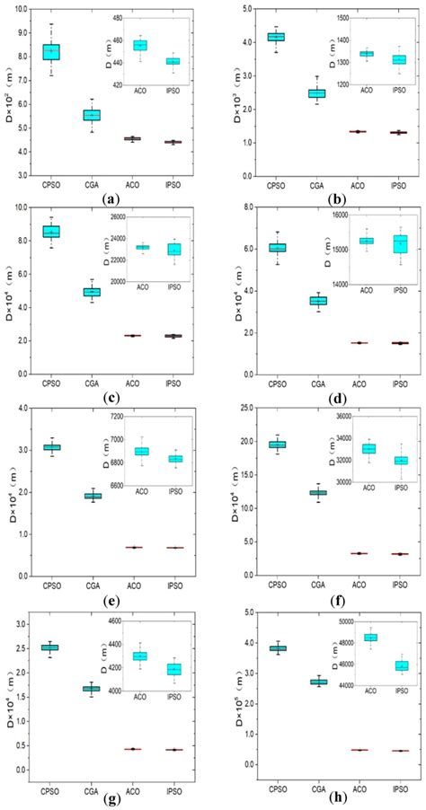 Greedy Mechanism Based Particle Swarm Optimization For Path Planning Problem Of An Unmanned